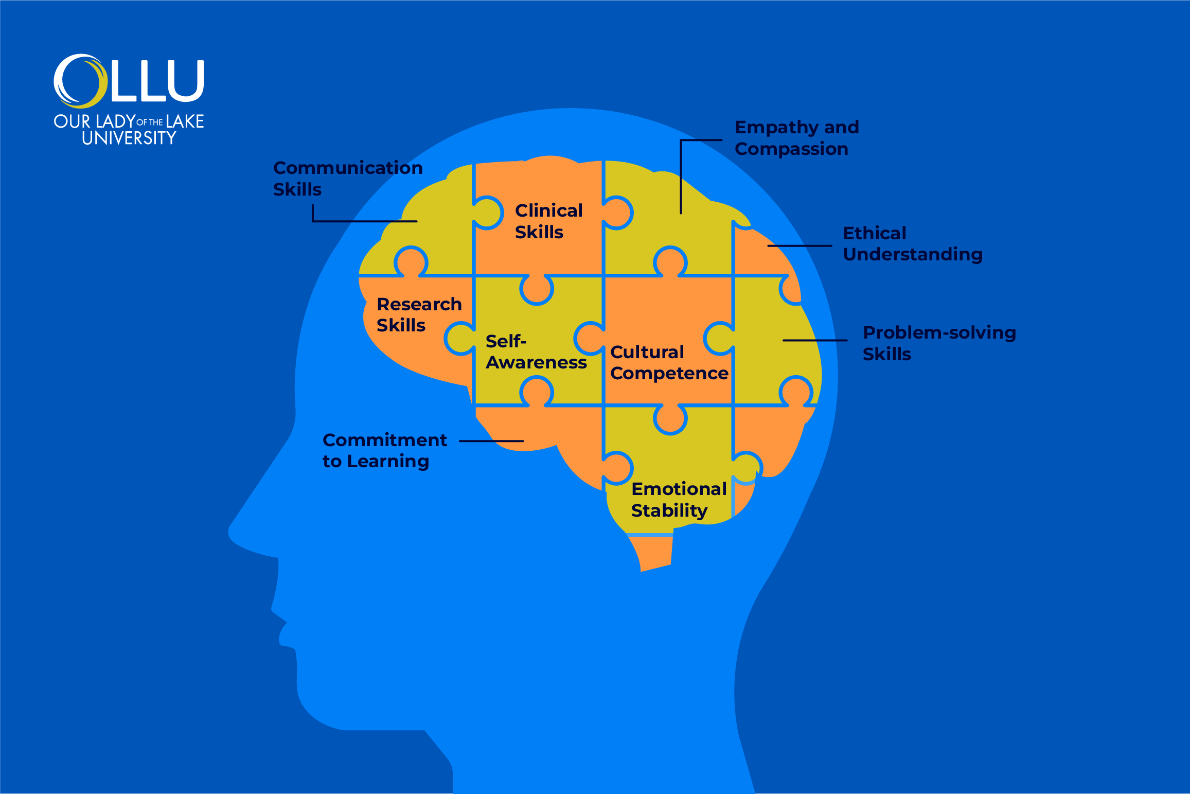 Top 10 Psychologist Skills You Must Have